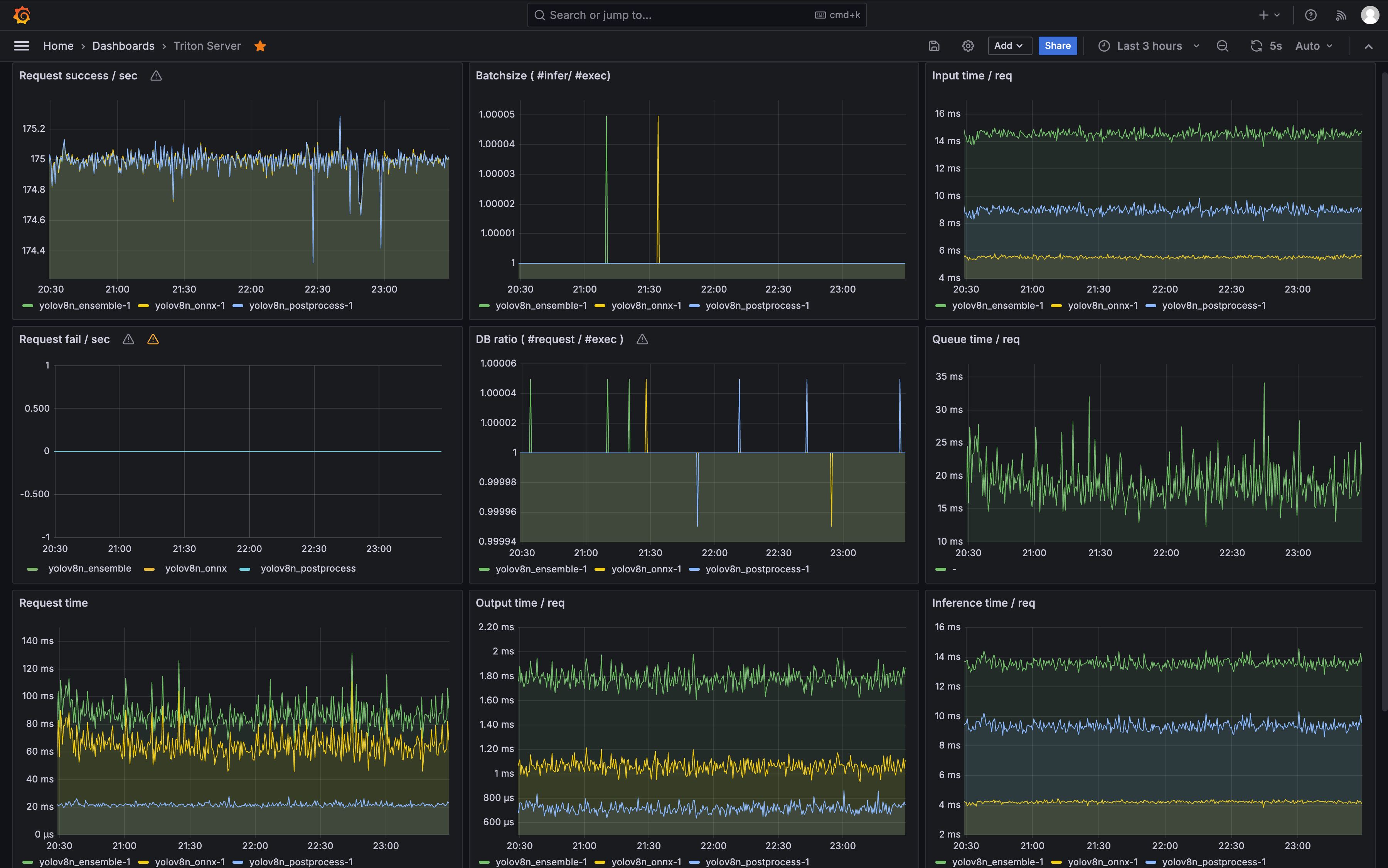 方案｜登临 KS20 GPGPU 优化巅峰之作：YOLOv8n 与 Triton Server 在海光/曙光边缘计算设备上的终极性能调教（5倍性能）-CSDN博客